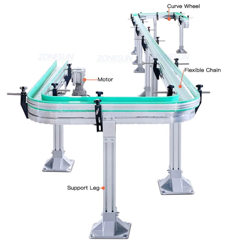 Flexible Chain Conveyor Belt System - ZONESUN TECHNOLOGY LIMITED
