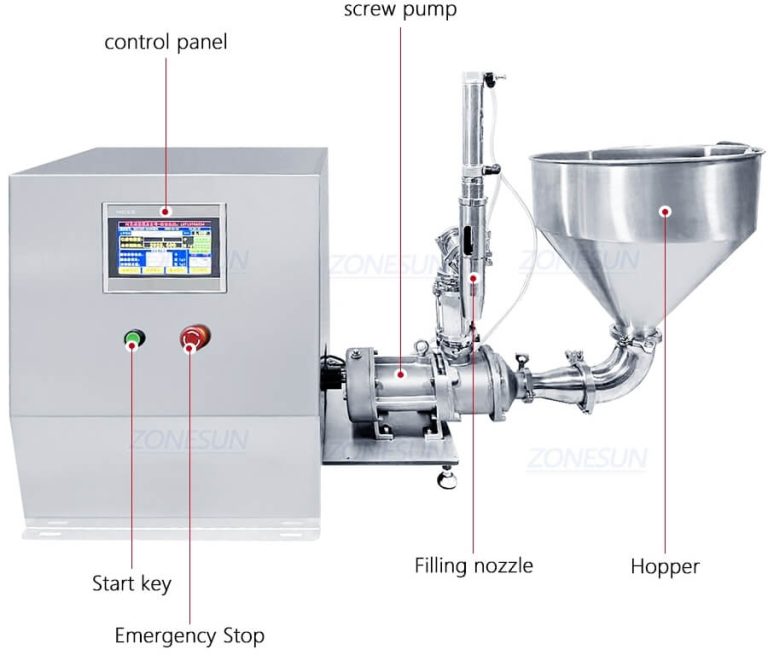 Twin-Screw Pump Paste Filling Machine - ZONESUN TECHNOLOGY LIMITED
