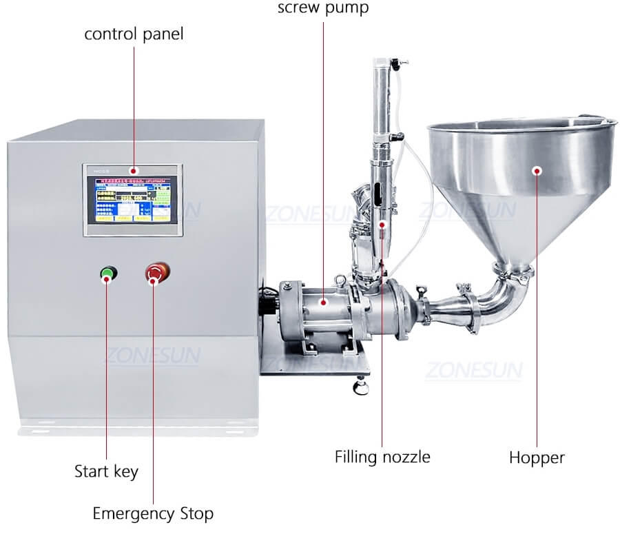 Twin-Screw Pump Paste Filling Machine - ZONESUN TECHNOLOGY LIMITED
